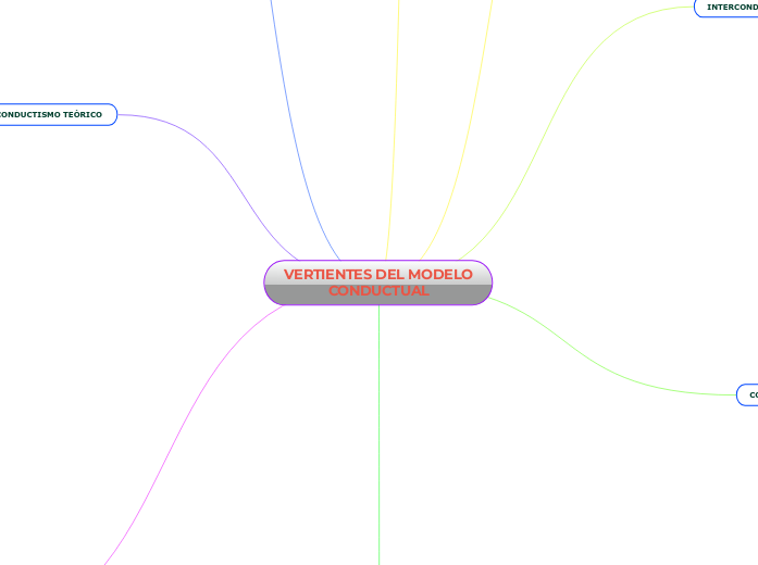 RECURSOS ESTILÌSTICOS Y TIPOLOGÌA TEXTUAL - Mind Map